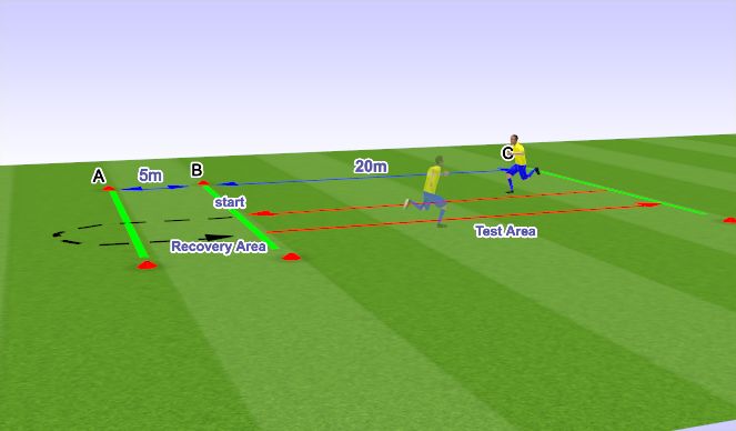 Football/Soccer: TRAINING PLAN - WC 2/1/23 (Technical: General, Moderate)