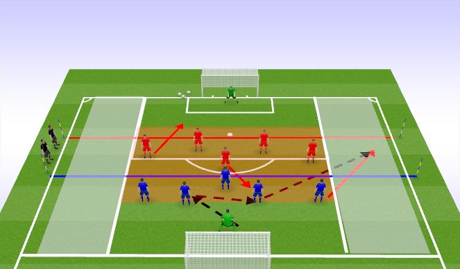Football/Soccer: Defending Balls from Wide Areas (Goalkeeping: Crossing ...