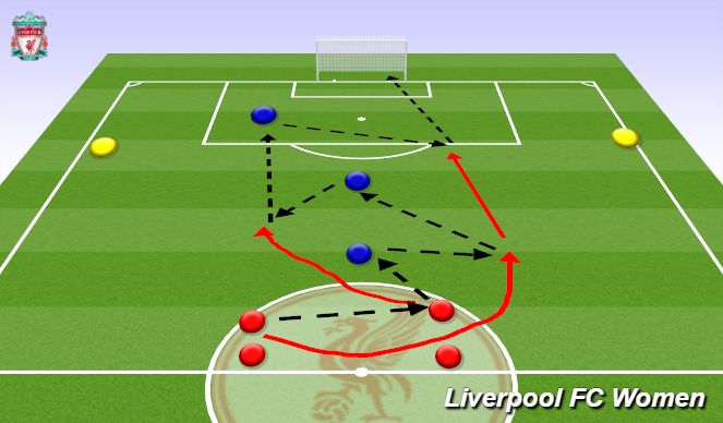 Football/Soccer: Pass overlap finishing tech (Technical: Shooting ...