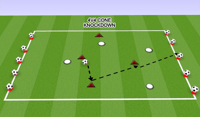 Football/Soccer: 4V4 GAMES #3 (Small-Sided Games, Advanced)