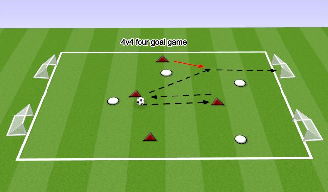 Football/Soccer: 4V4 GAMES #3 (Small-Sided Games, Advanced)