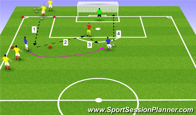Football/Soccer: ALITHSA Arsenal - SSG (Technical: Attacking and ...