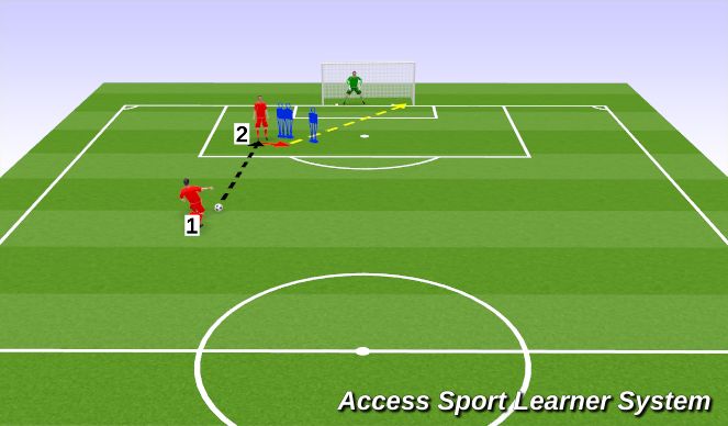 Football/Soccer: Shooting drill touch and shoot through gap. (Technical ...