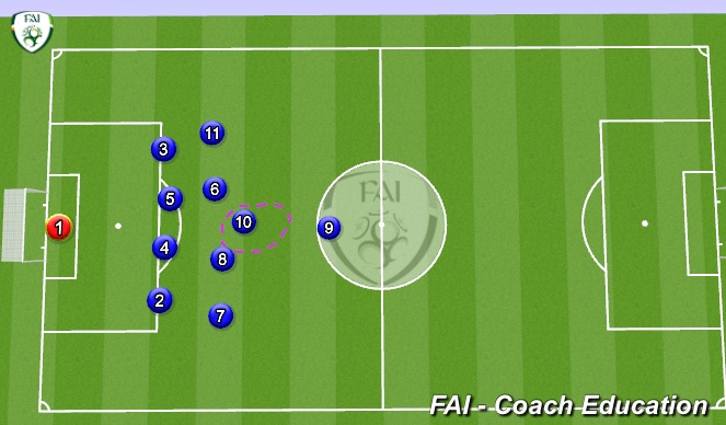 Football/Soccer: 4-2-3-1 (Tactical: Full game form, Academy Sessions)