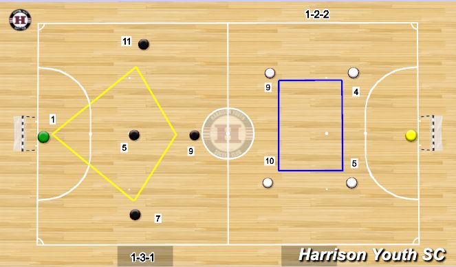 Futsal: HYSC 1st-3rd Grade Winter Development Program Week 3 Turning ...