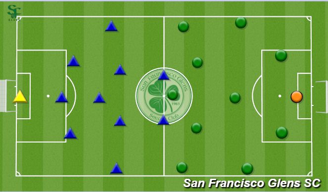 Football/Soccer: Building out Session Progression (Tactical: Playing ...