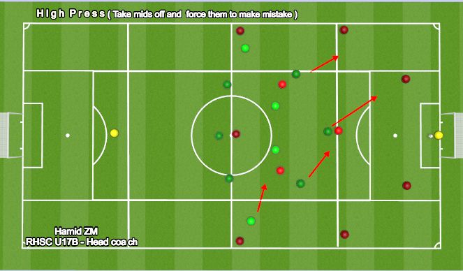 Football/Soccer: Pressing (Academy: High-block and press, Academy Sessions)