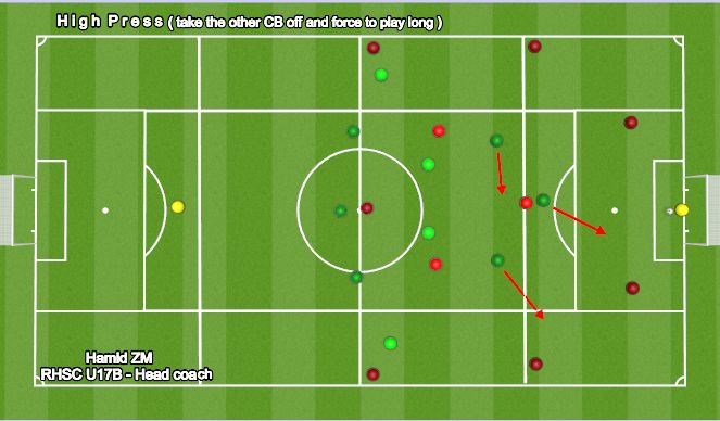 Football/Soccer: Pressing (Academy: High-block and press, Academy Sessions)