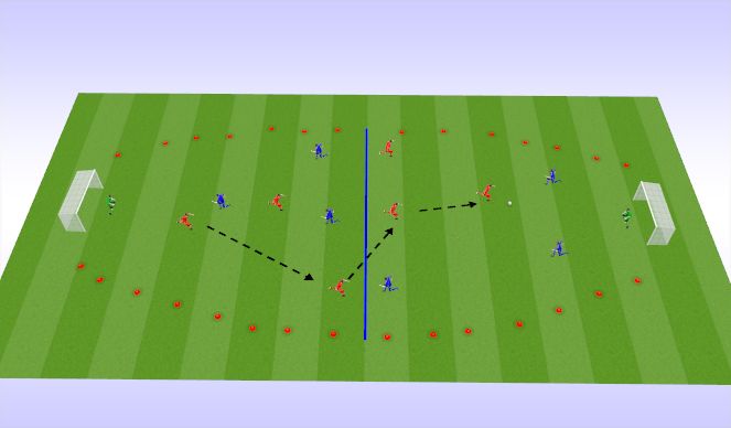Football/Soccer: Attacking transition session (Academy: Attacking ...