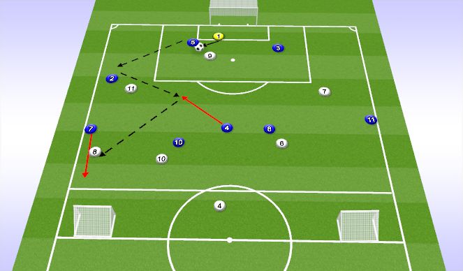 Football/Soccer: DEF&Mid units POFTB (Tactical: Playing out from the ...