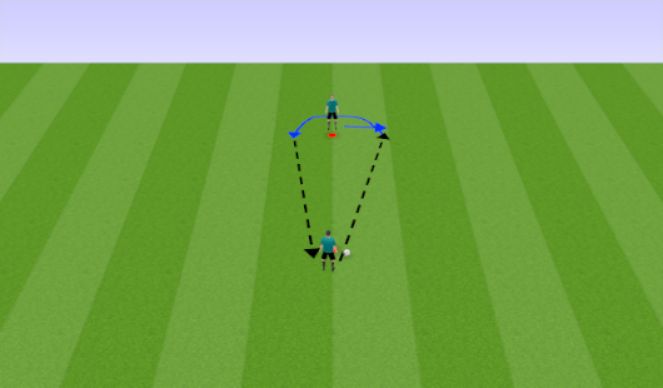 Football/Soccer: VFC ID training 12-9-22 (Technical: Coerver/Individual ...