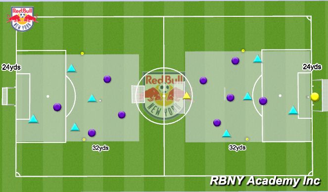 Football/Soccer: U12 Training - Wednesday 12/7/22 (Academy: Fight zone ...