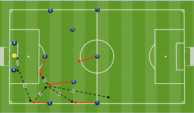 Football/Soccer: Set piece ideas- incomplete (Set-Pieces: Corners ...