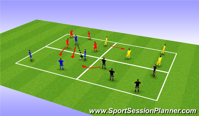 Football/Soccer: Transition & Possession (Technical: Passing ...