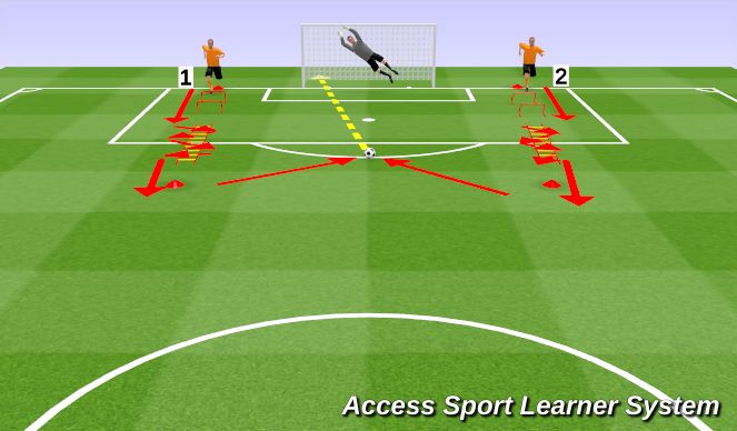 Football/Soccer: SAQ into a 1v1. (Technical: Attacking and Defending Skills, Academy Sessions)