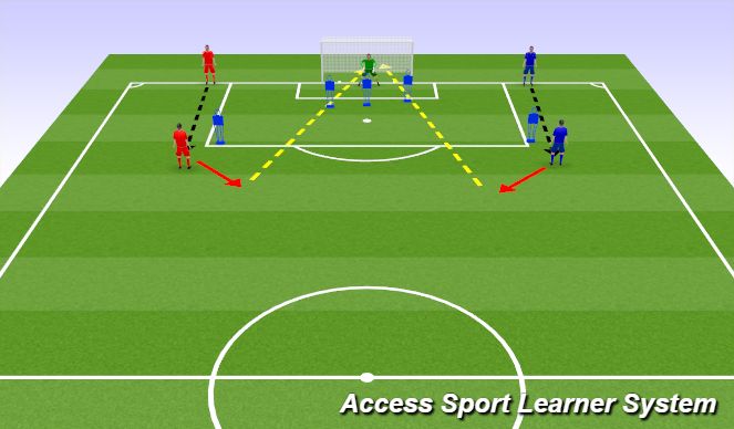 Football/Soccer: Goalkeeping: Shotstopping (Goalkeeping: Shot stopping ...