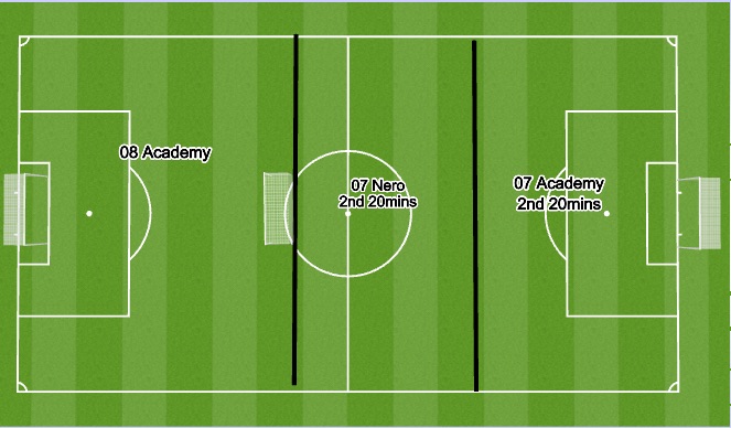 Football/Soccer: AK Boys Academy Field Distribution (Warm-ups, Beginner)