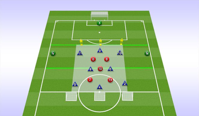 Football/Soccer: U15 MLS | Fall C1/S11 - Attacking Play + Rest Defence ...