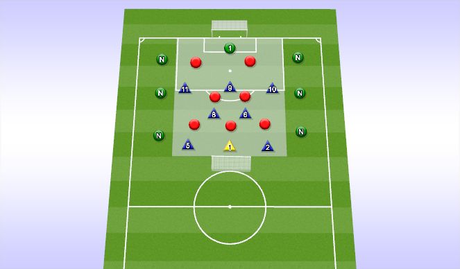 Football/Soccer: U15 MLS | Fall C1/S11 - Attacking Play + Rest Defence ...