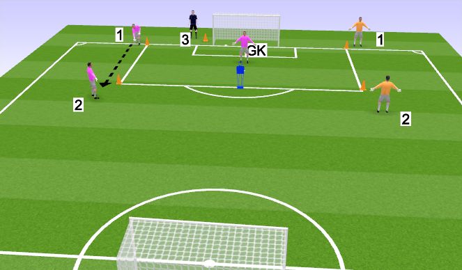 Football/Soccer: Shooting from wide angles (Goalkeeping: Shot stopping ...