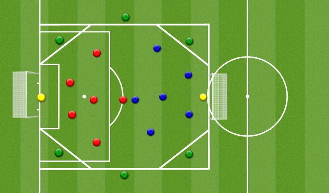 Football/Soccer: Creating overloads (third man runs) (Tactical: Combination play, Moderate)