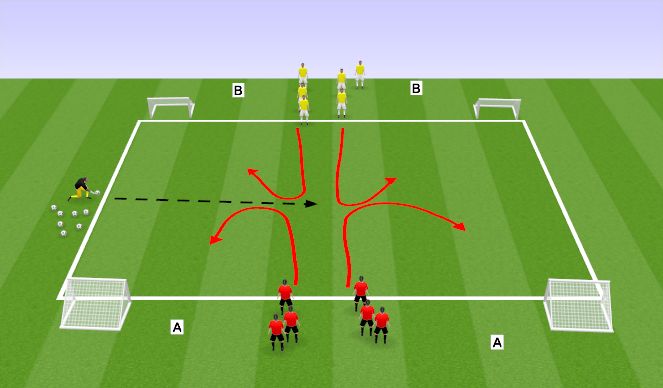 Football/Soccer: Active Future : "Turning" 8-10yr olds (Technical ...
