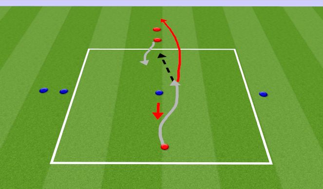Football/Soccer: U11 and U13 DOME SESSION (Technical: Attacking skills ...