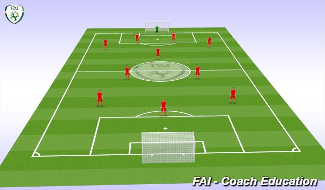 Football/Soccer: Systems of Play 1 - 4 - 3 - 3 (Warm-ups, Academy Sessions)