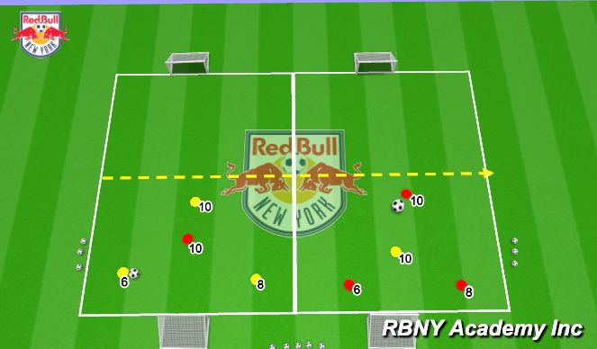 Football/Soccer: Breaking Lines (Tactical: Penetration, Academy Sessions)