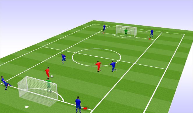 Football/Soccer: Team Practices: Possession II (Tactical: Possession ...