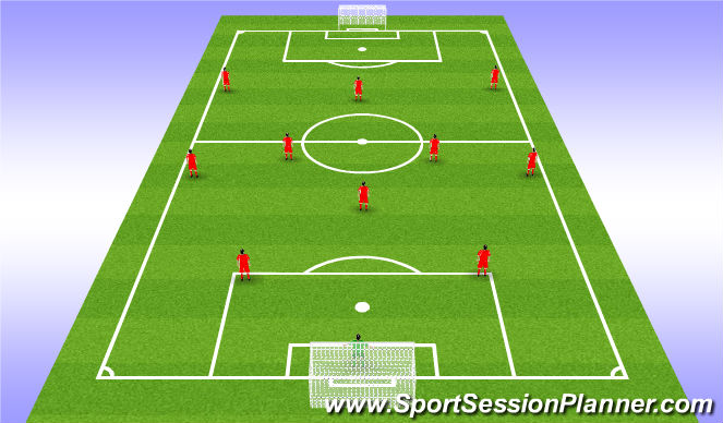 Football/Soccer: 4-3-3 setup (Tactical: Position specific, Beginner)