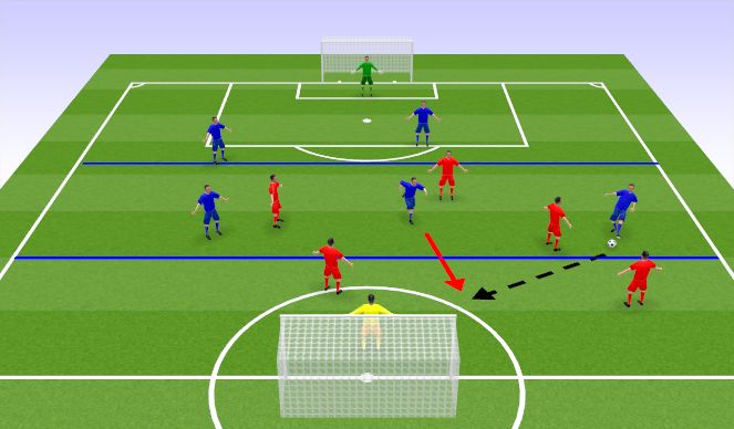 Football/Soccer: SCCA U11B - The Through Ball - Dec 13/22 (Technical ...