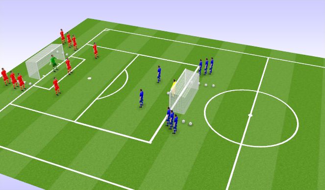 Football/Soccer: Individual and small group defending (Technical ...