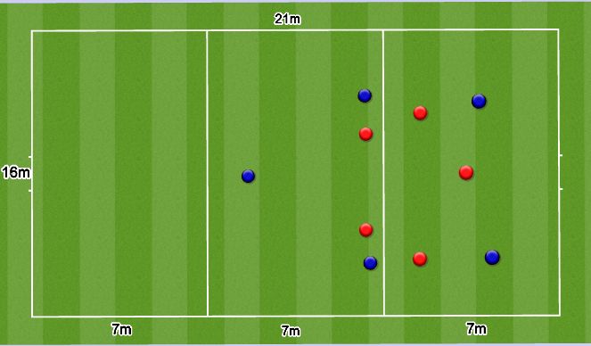 Football/Soccer: 15-12-22 - Depth of our Lines (Tactical: Full game ...