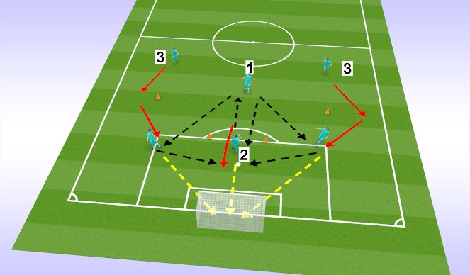 Football/Soccer: attack formation (Tactical: Attacking principles, Moderate)