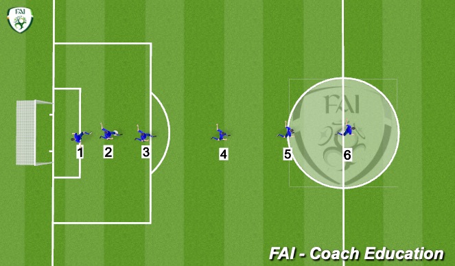 Football/Soccer: Ind Work : Long Range Passing off the ground and ...