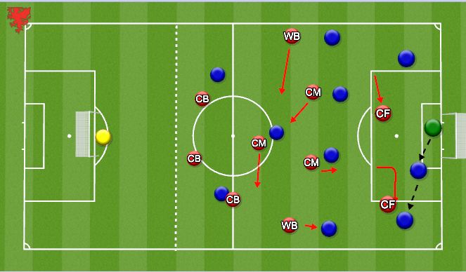 Football/Soccer: A Licence Match Prep - Defending from the front in a ...