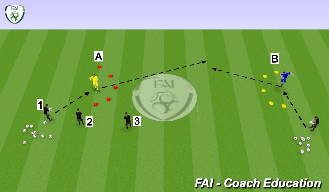 Football/Soccer: Ind Work - Heading & Clearances - Craig Shead ...