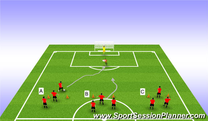 Football/Soccer: Three Way Shooting (Technical: Shooting, Moderate)