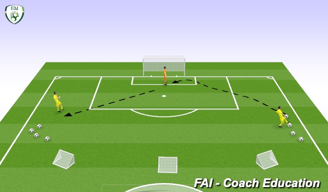 Football/Soccer: Ind Work : Dealing with crosses - Craig Shead ...