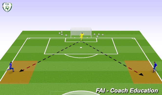 Football/Soccer: Ind Work - Keeper, Goal Kicks to Full Back, Range Of ...