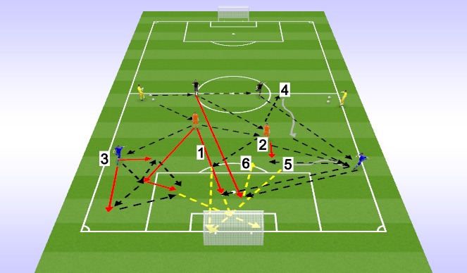 Football/Soccer: Combined Technical Patterns. (Technical: Attacking ...