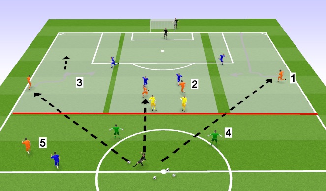 Football/Soccer: Opposed functional progression. (Tactical: Attacking ...