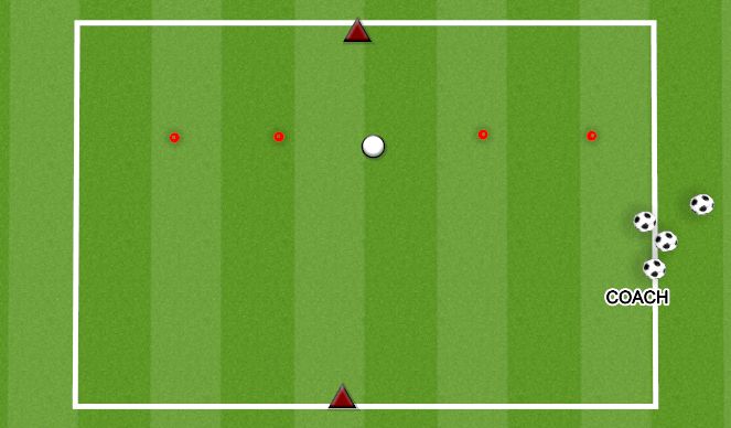 Football/Soccer: PASSING FORWARD (Technical: Passing & Receiving ...