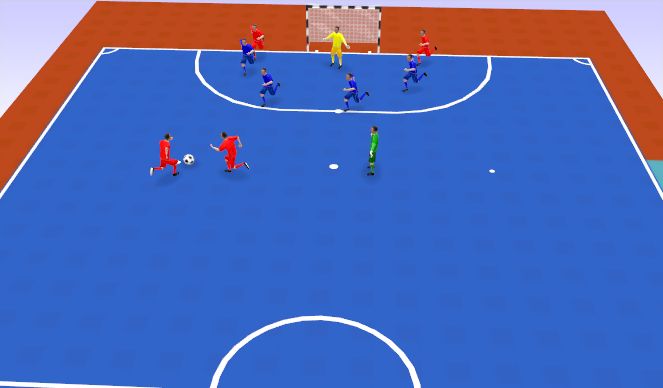 Futsal: D Free-kick (Set-Pieces: Free-Kicks, Senior)