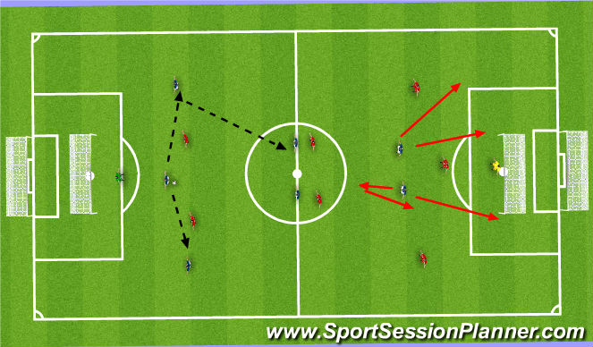 Football/Soccer: counter attacking (Tactical: Counter attack, Difficult)