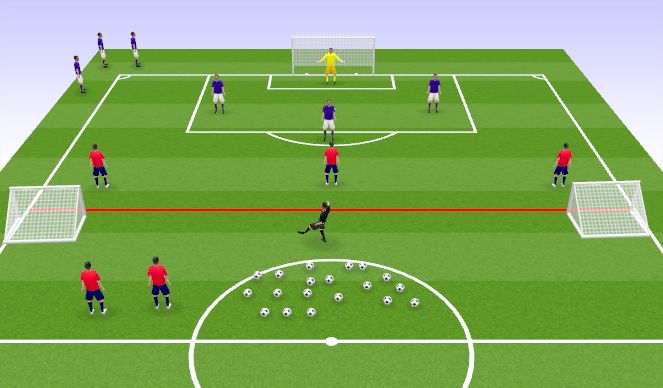 Football/Soccer: Defending the Goal - Organized and in Transition ...
