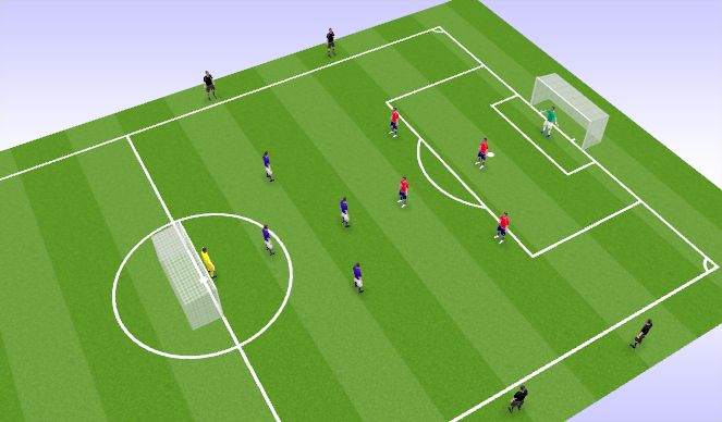 Football/Soccer: Defending the Goal - Organized and in Transition ...