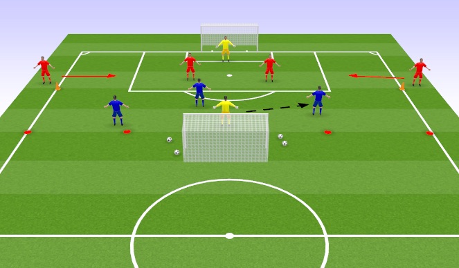 Football/Soccer: Defensive Transition - Delay & Deflect (Tactical ...