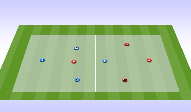 Football/Soccer: Defending in Own Half (Tactical: Defensive principles ...